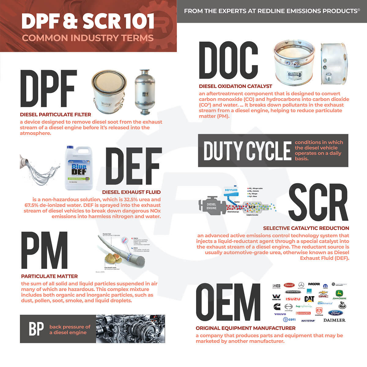 DPF 101 - Common Industry Terms - Redline Emissions Products